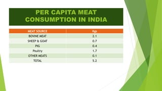 indian_meat_industry_for meat processing and preservation | PDF