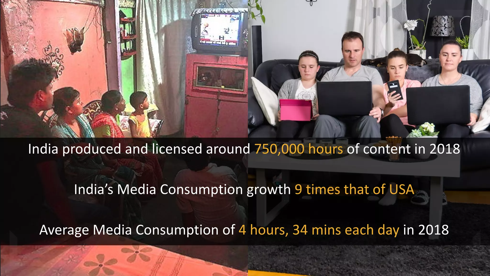 Indian media & entertainment industry 2019 upload | PPT