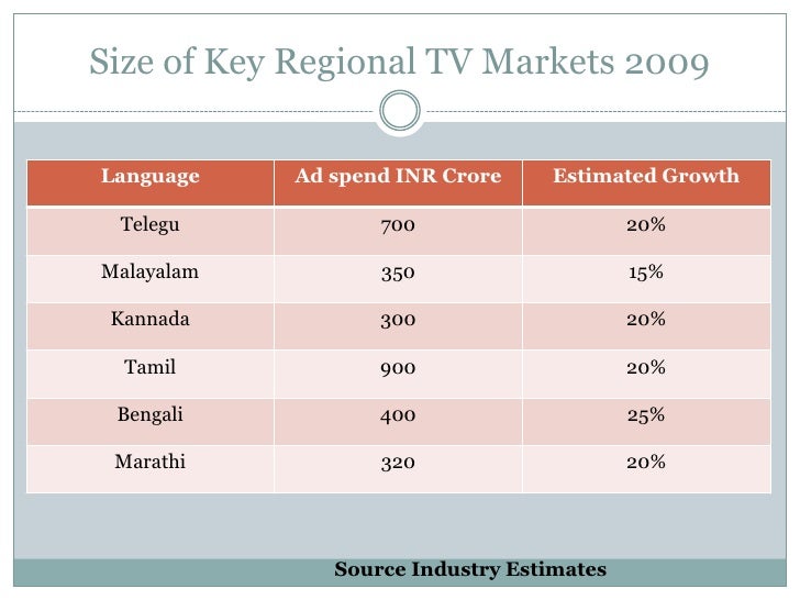 Indian media industry