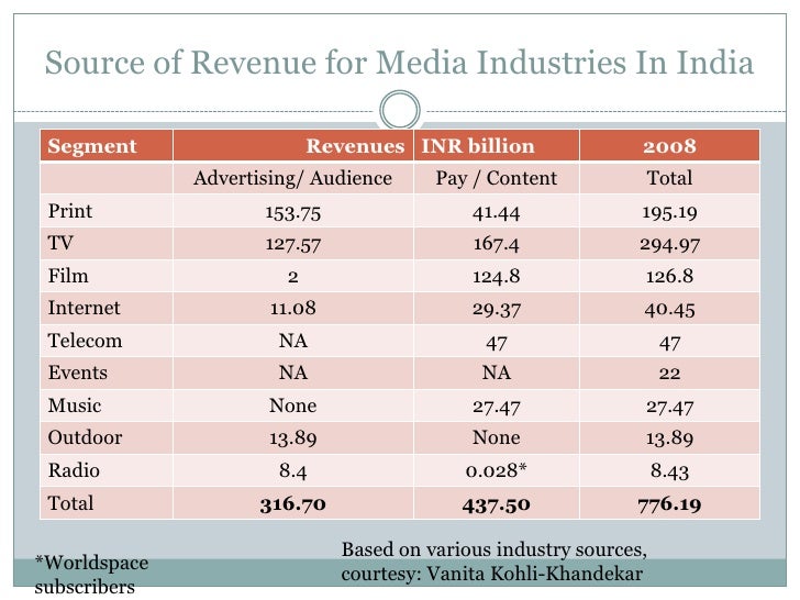 Indian media industry