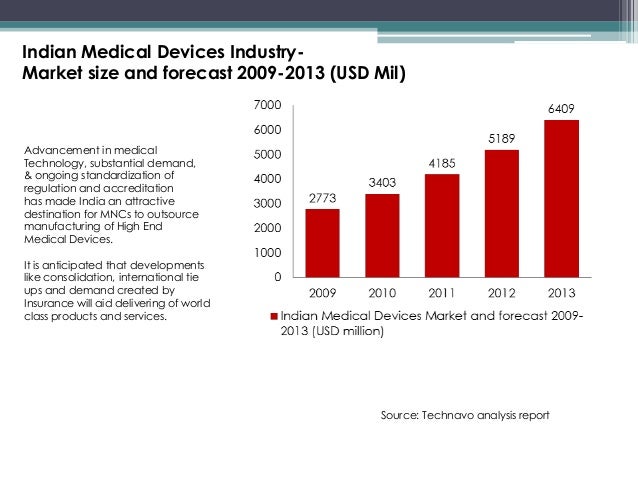 Indian medical equipment market
