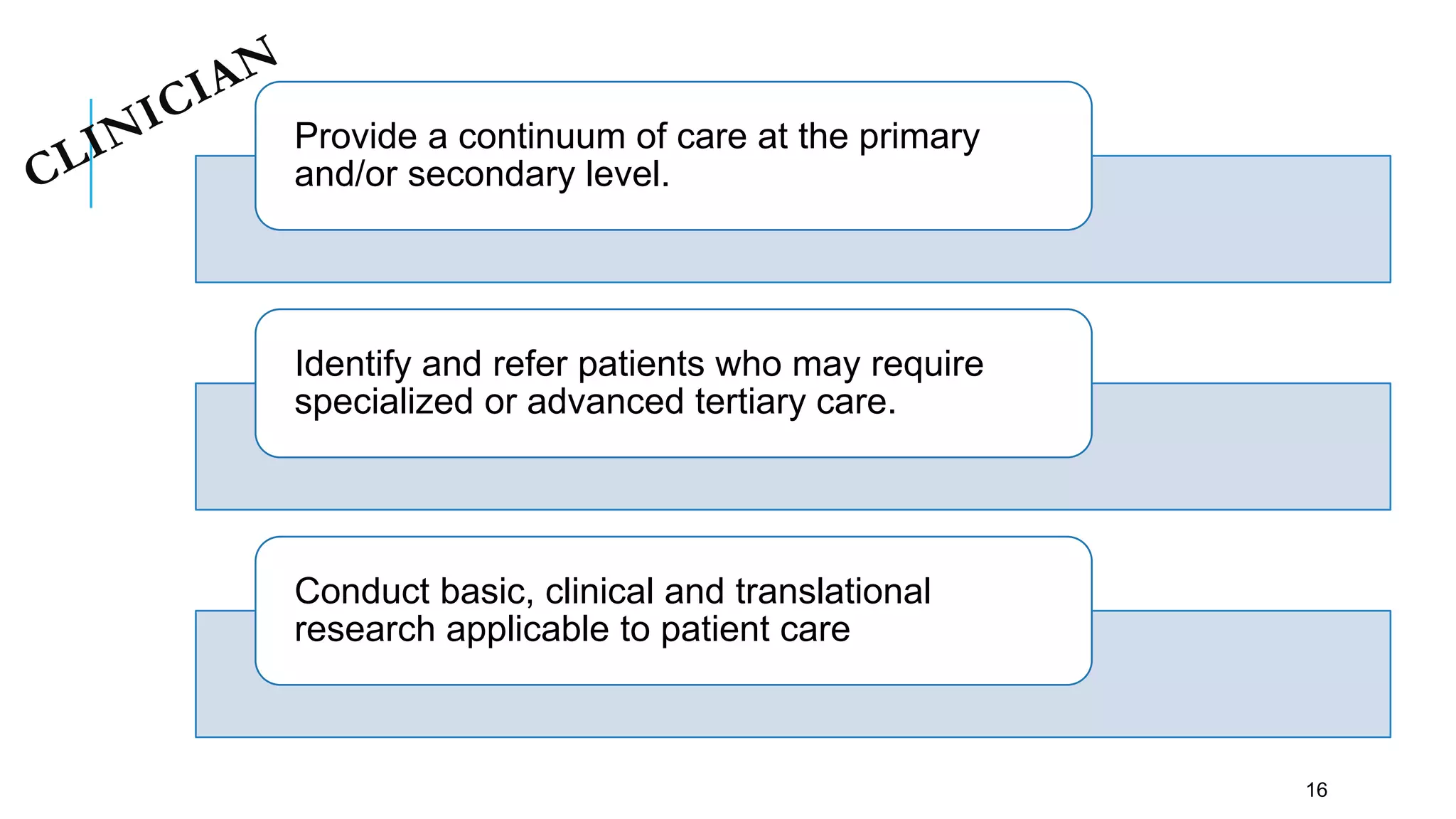 Indian medical graduate roles dr. .suparna | PPTX