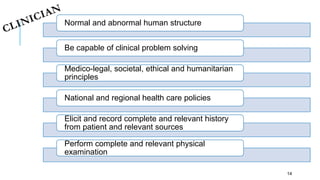 Indian medical graduate roles dr. .suparna | PPTX