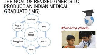 Indian medical graduate roles dr. .suparna | PPTX