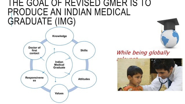 Indian medical graduate roles dr. .suparna | PPTX | Healthcare Industry ...