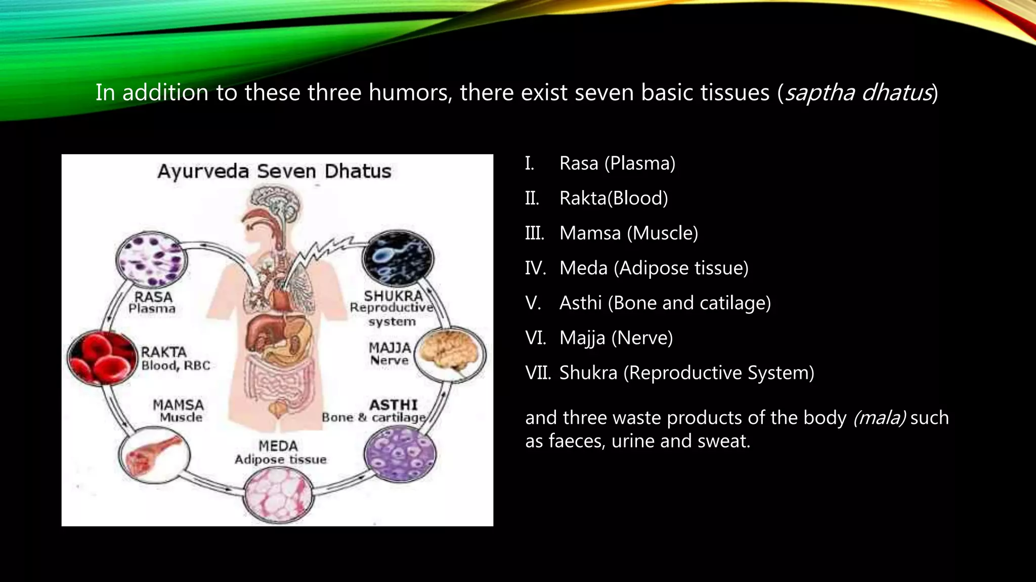 Indian system of medicine by TriAngels (medical group) history of ...