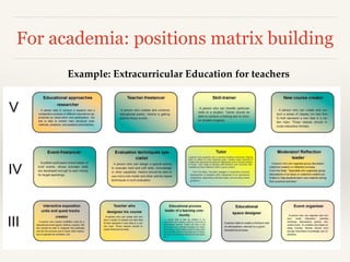 Сompetence-based educational eco-system | PPT