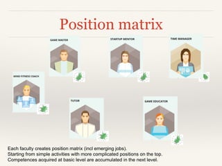 Сompetence-based educational eco-system | PPT