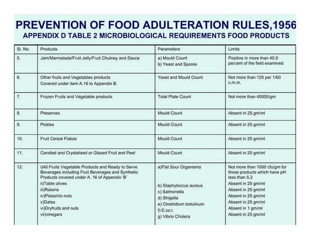 INDIAN MICROBIAL FOOD SAFETY microbial limits | PDF