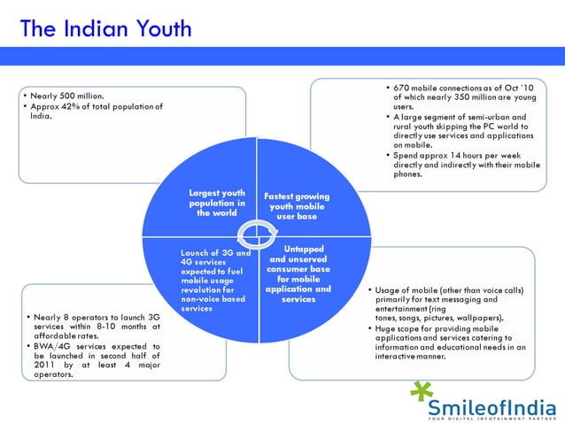 Indian mobile industry | PPT
