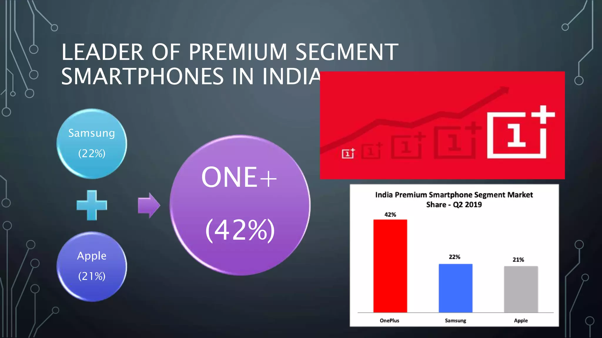 Indian mobile market – competative analysis | PPTX