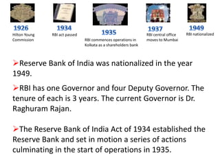 Indian money market and role of rbi | PPTX