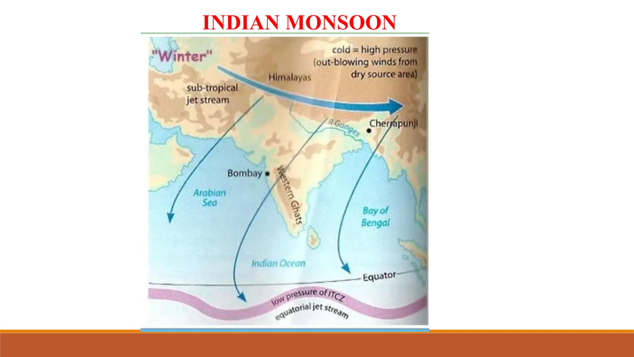 INDIAN MONSOON.pptx