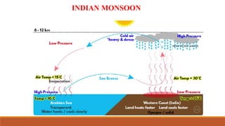 INDIAN MONSOON.pptx