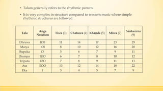 Indian music | PPTX | World/International Music | Music