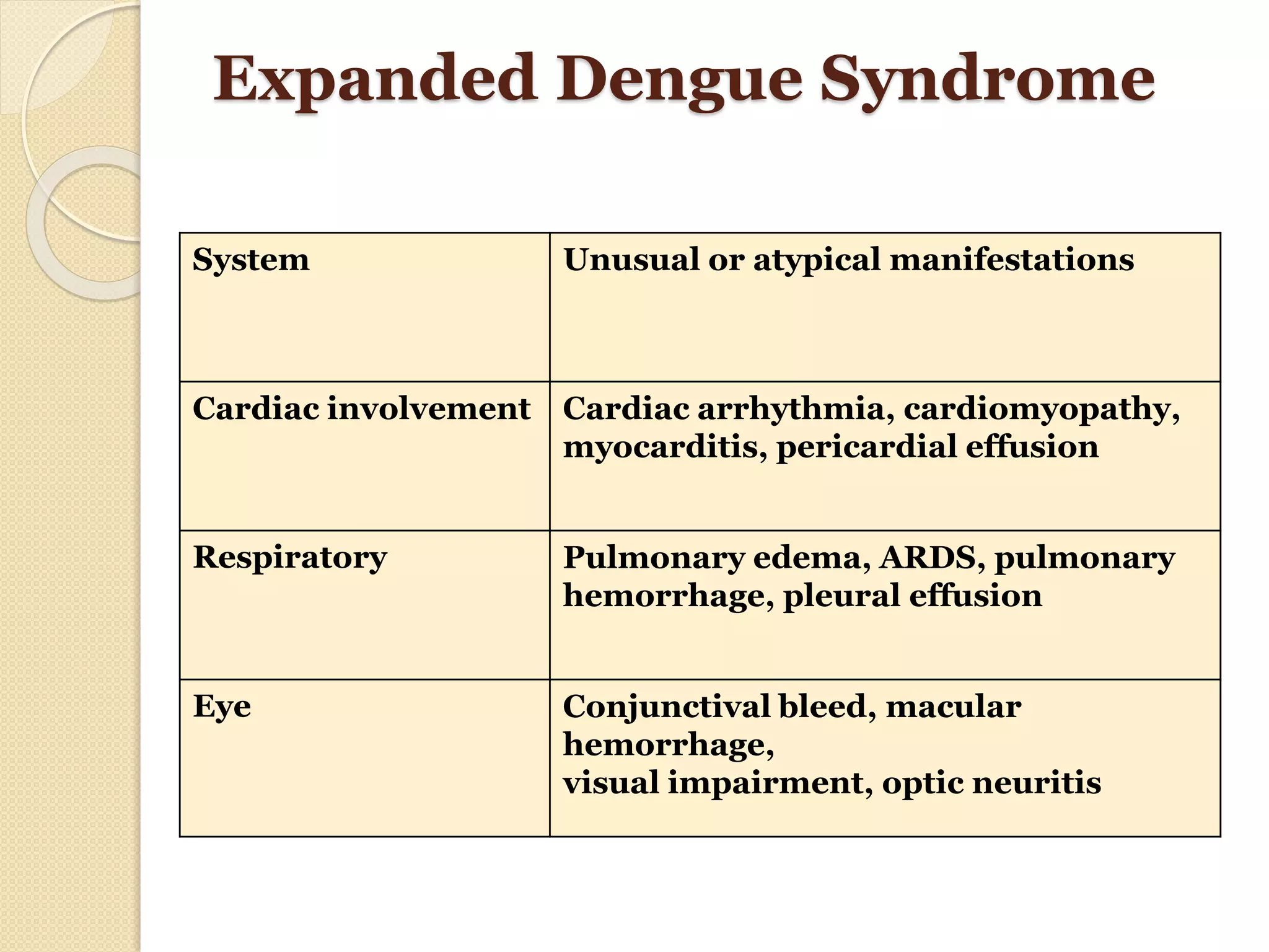 Indian national guidelines management of dengue fever (4) | PDF