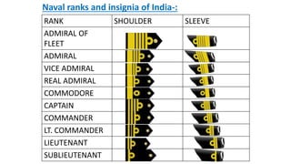 Indian Navy | PPTX