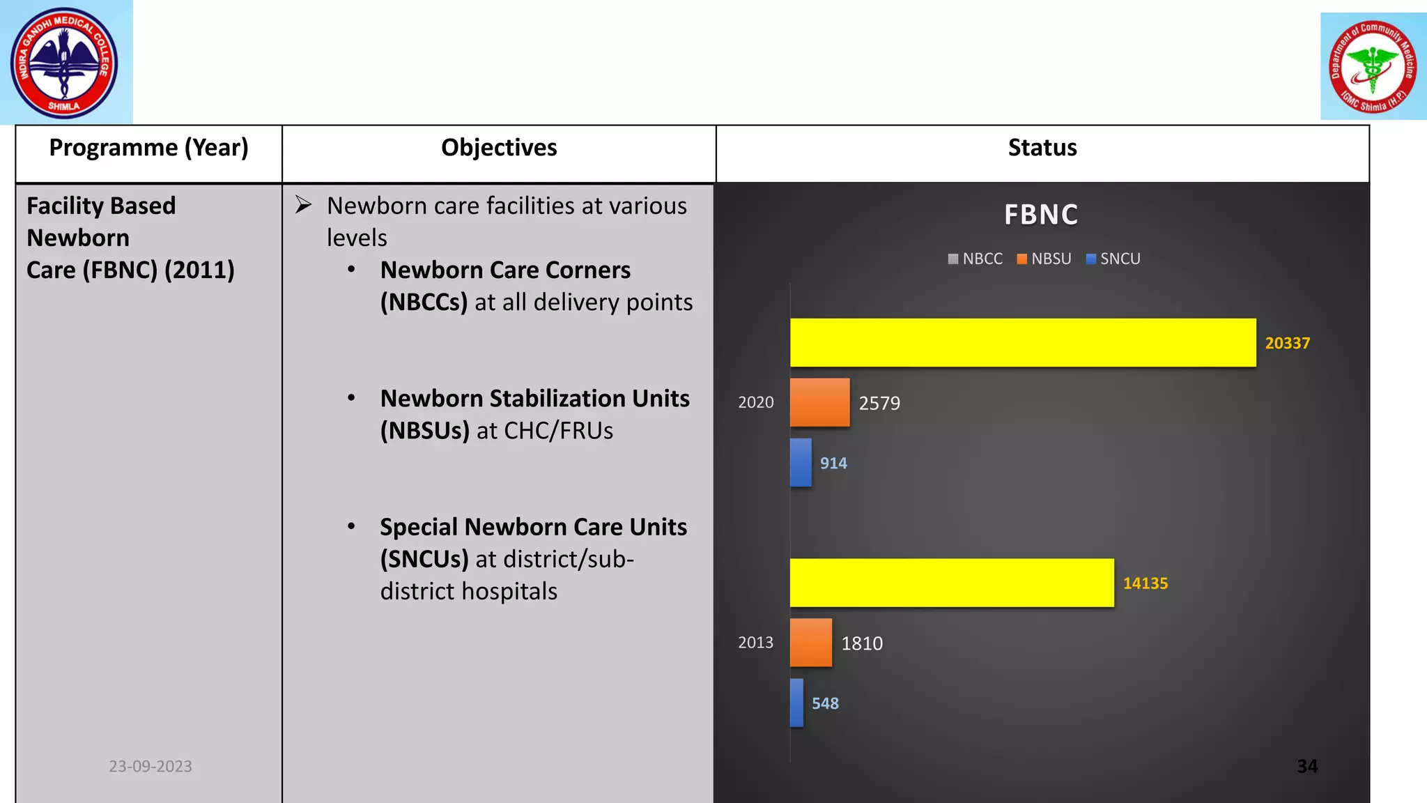 IndianNewborn Action Plan [Recovered].pptx