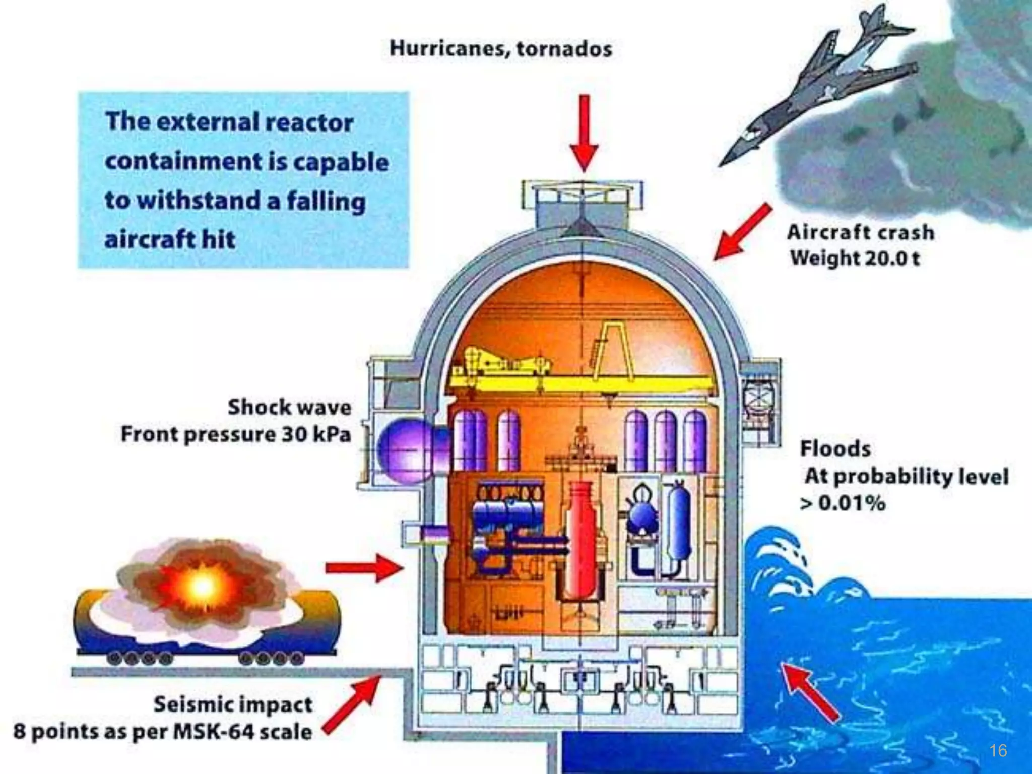 Indian nuclear power programme | PPTX
