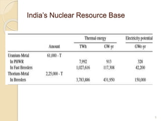 Indian nuclear power programme | PPTX