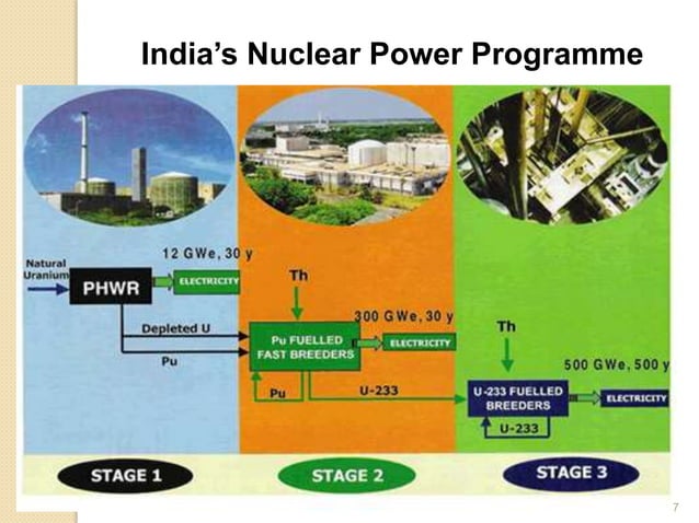 Indian nuclear power programme | PPTX | Power and Energy Industry | Industries