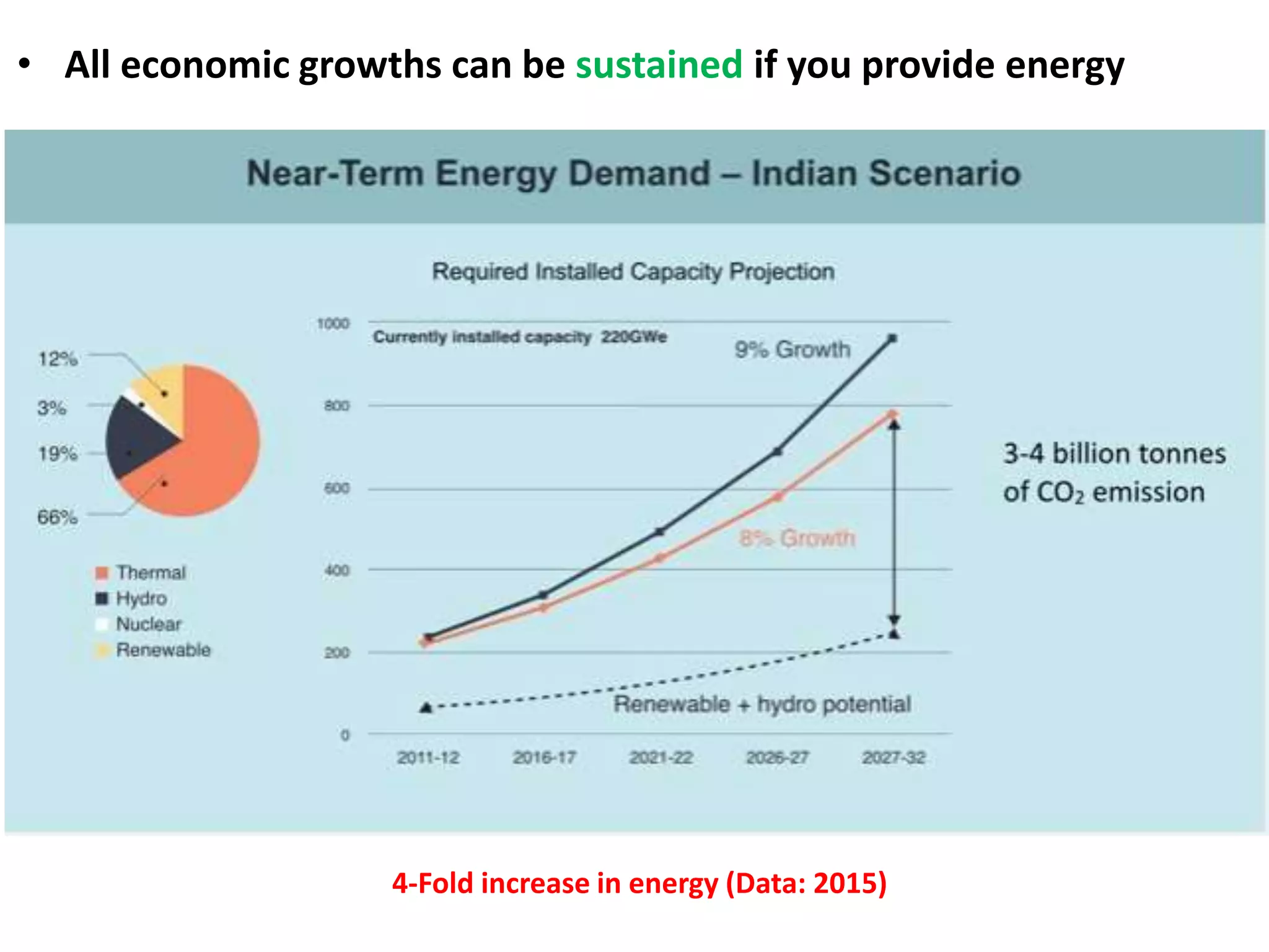 Indian nuclear program | PPTX