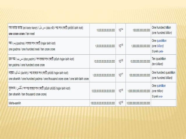 indiannumbersystem-170508063827.pdf