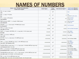 Indian number system | PPTX