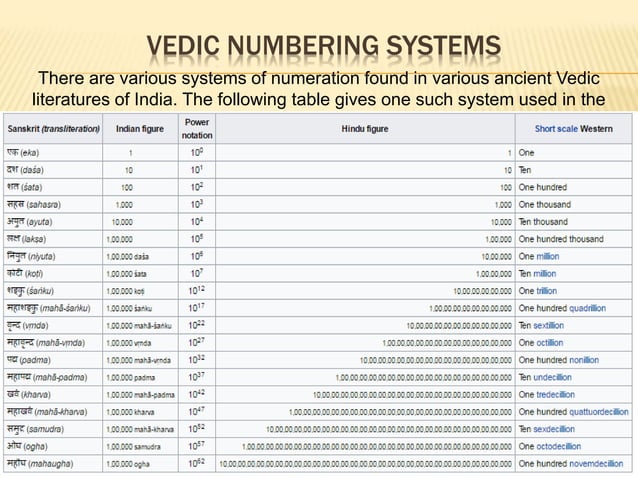 Indian number system | PPTX | Currencies | Economy
