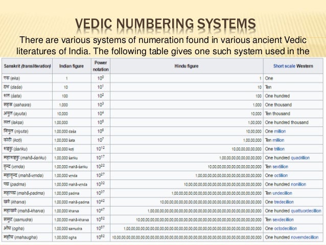 Indian Number System Indian Number System