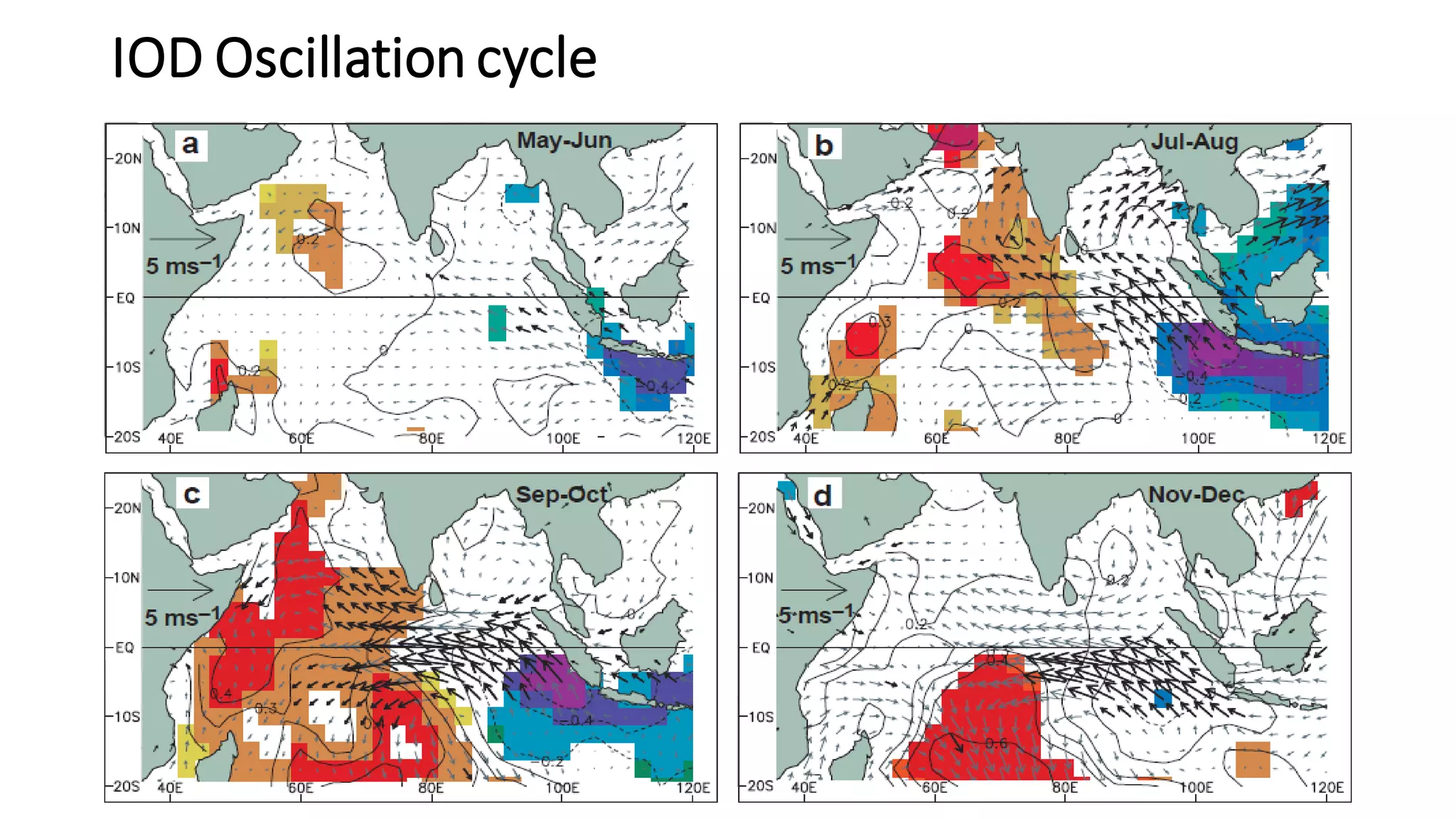Introduction to Indian ocean dipole | PDF