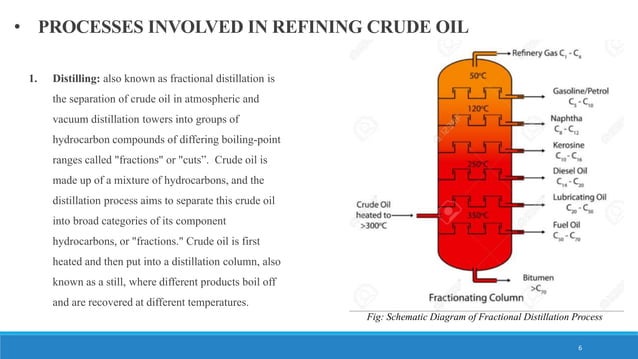 Mathura Refinery: Training Presentation | PPTX | Chemistry | Science