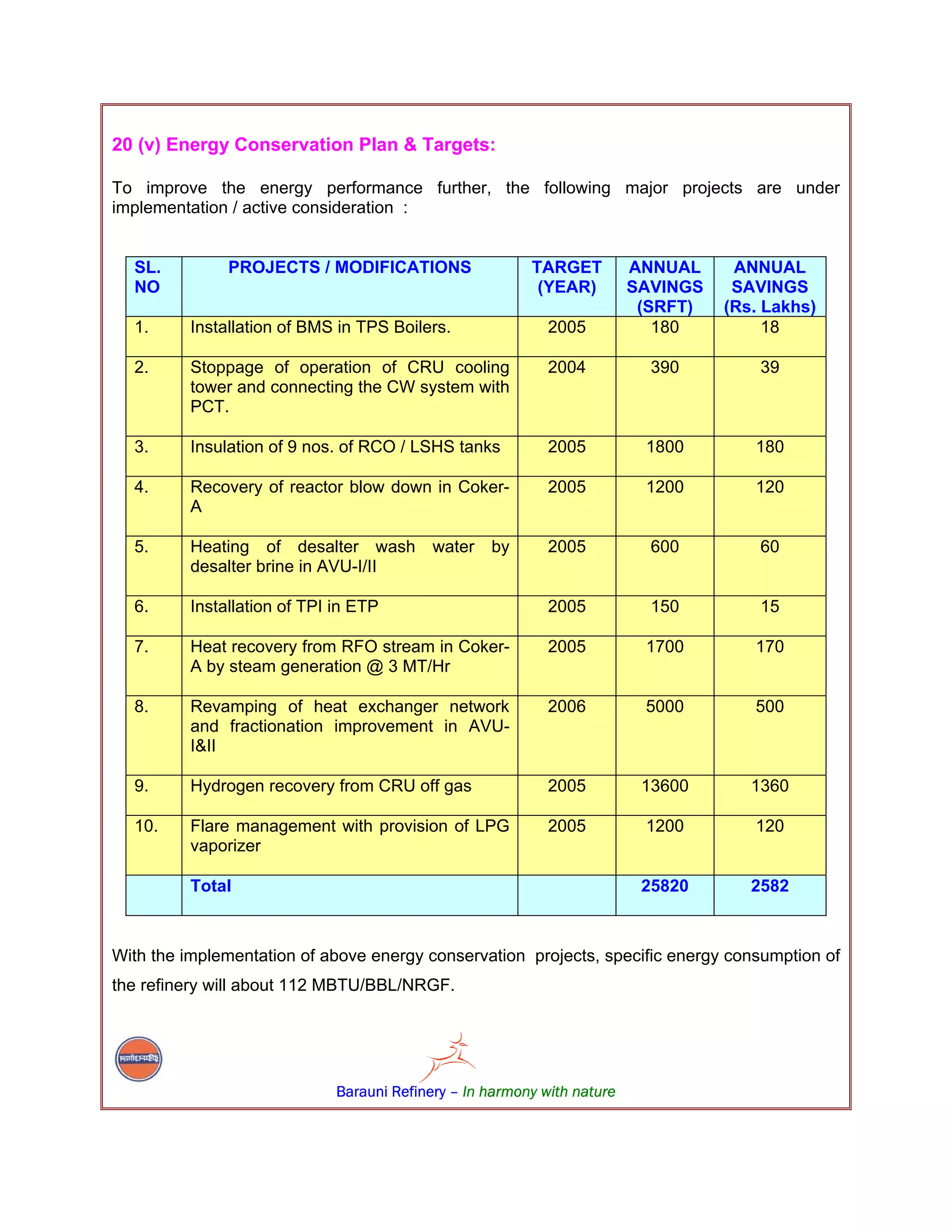 Indian oil corporation barauni refinery | PDF