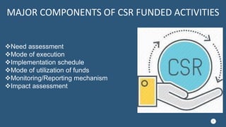 CSR-Indian oil corporation limited | PPT