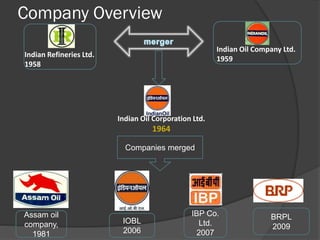 Indian oil presentation | PPTX