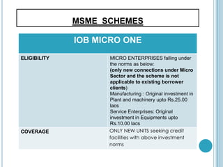 Presentation on Indian overseas bank | PPTX