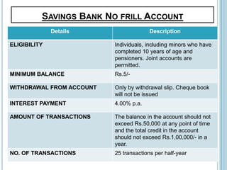 Presentation on Indian overseas bank | PPTX