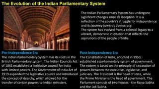 Indian Parliamentary system | PDF