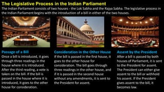 Indian Parliamentary system | PDF