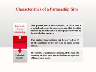 Indian Partnership Act,1932 (2).ppt
