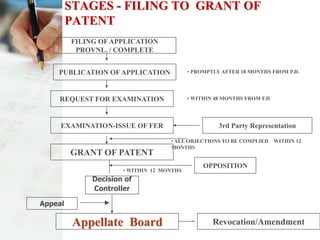 Indian patent act | PPTX