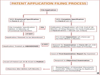 Indian patent act - 1970 | PPTX