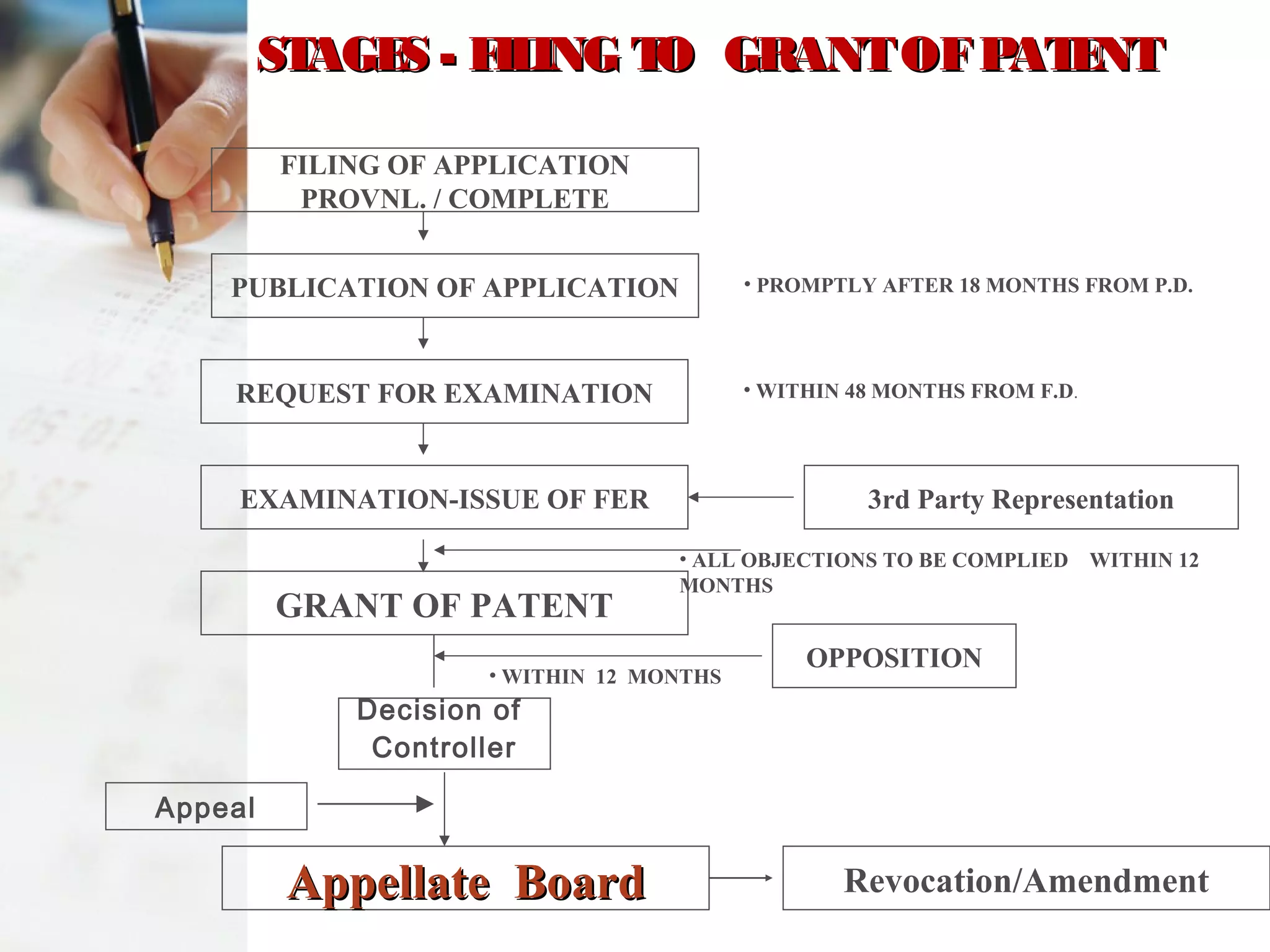 Indian patent act ppt | PPT