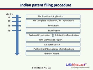 Indian Patent Law: Patentability requirements and filing procedure | PDF