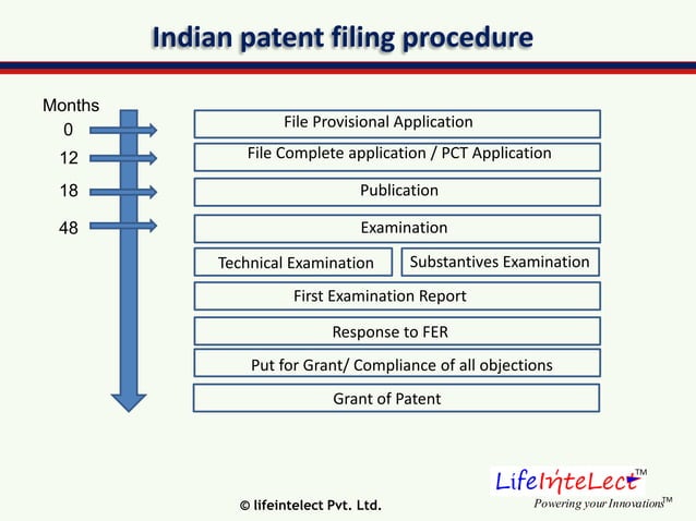 Indian Patent Law: Patentability requirements and filing procedure | PDF