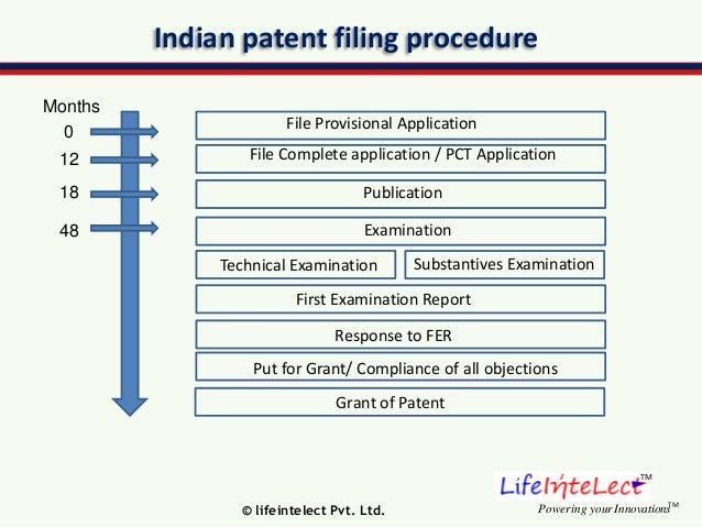 Indian Patent Law: Patentability requirements and filing procedure