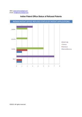Indian patent office launches real time patent grant status of ...