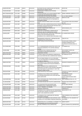 Indian patent office list of granted pharmaceutical patent applications granted to the ...