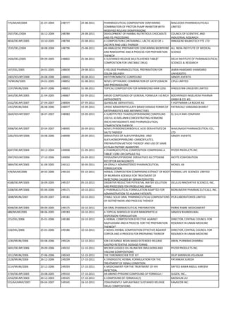 Indian patent office list of granted pharmaceutical patent applications ...