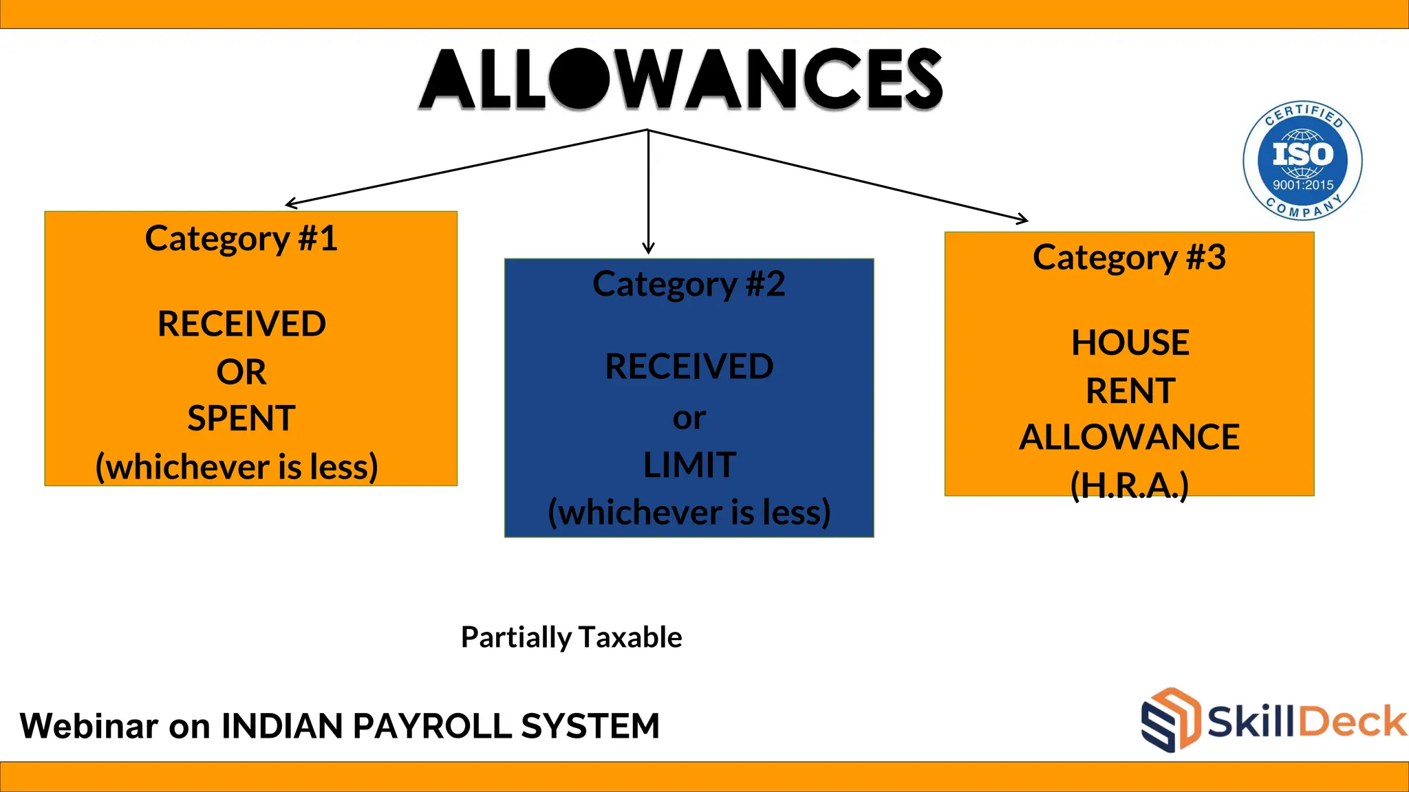 Indian Payroll System - Payroll Basics & Compliance | PPT